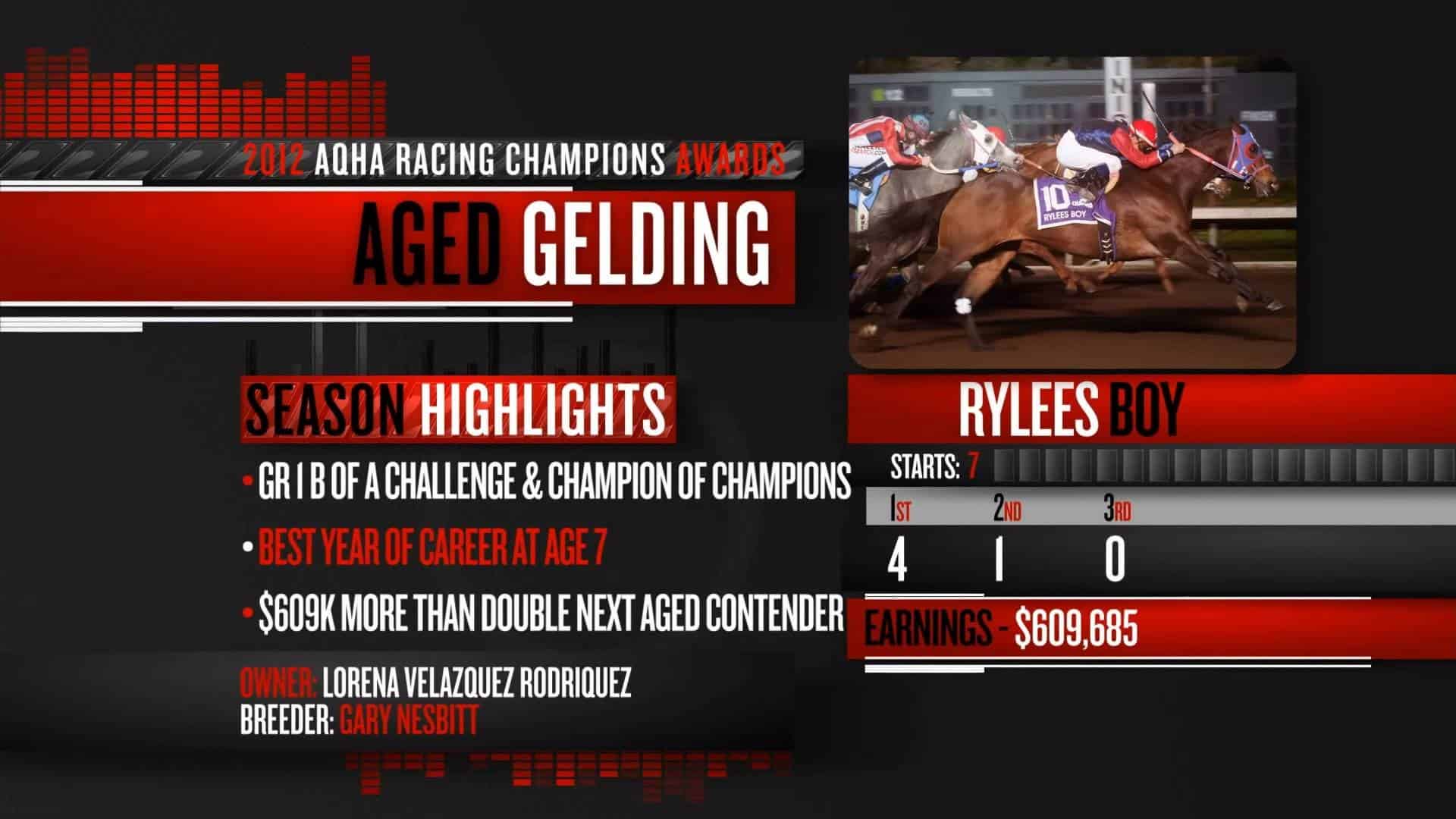 2012 Racing Champions Awards - Total Horse Channel | Equestrian TV