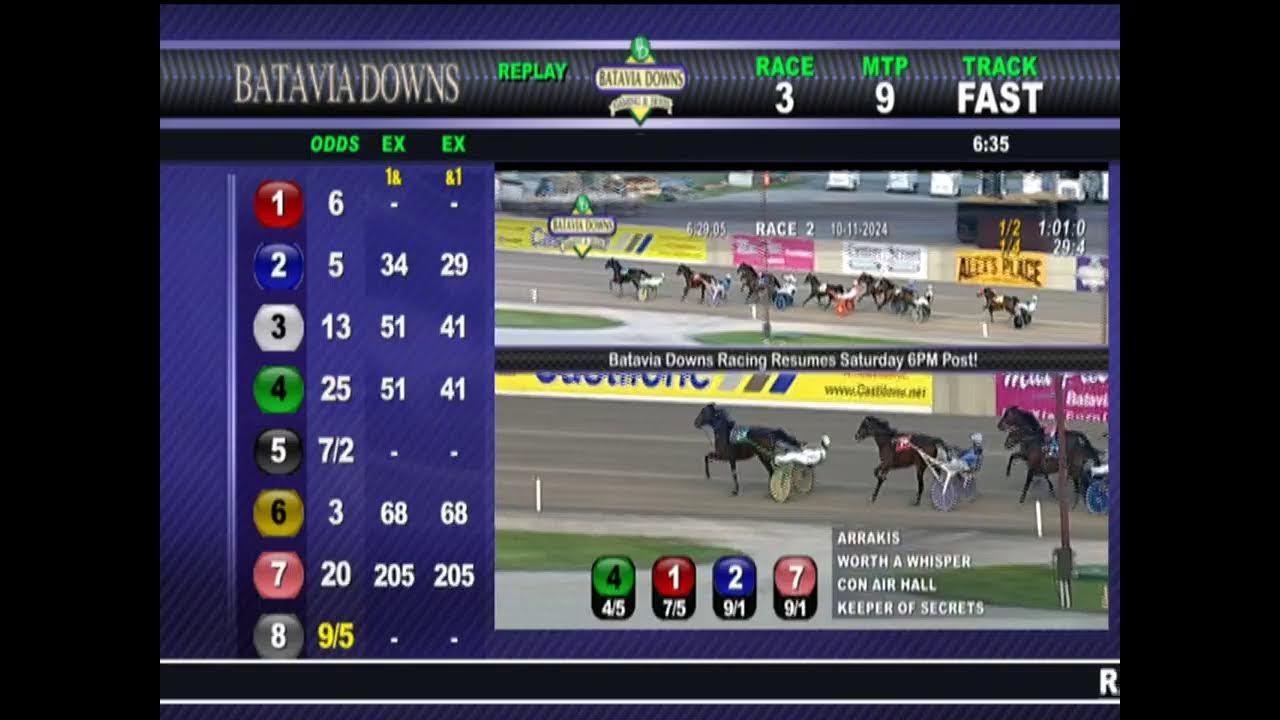 Batavia Downs Gaming & Hotel | October 11th, 2024 - Total Horse Channel ...