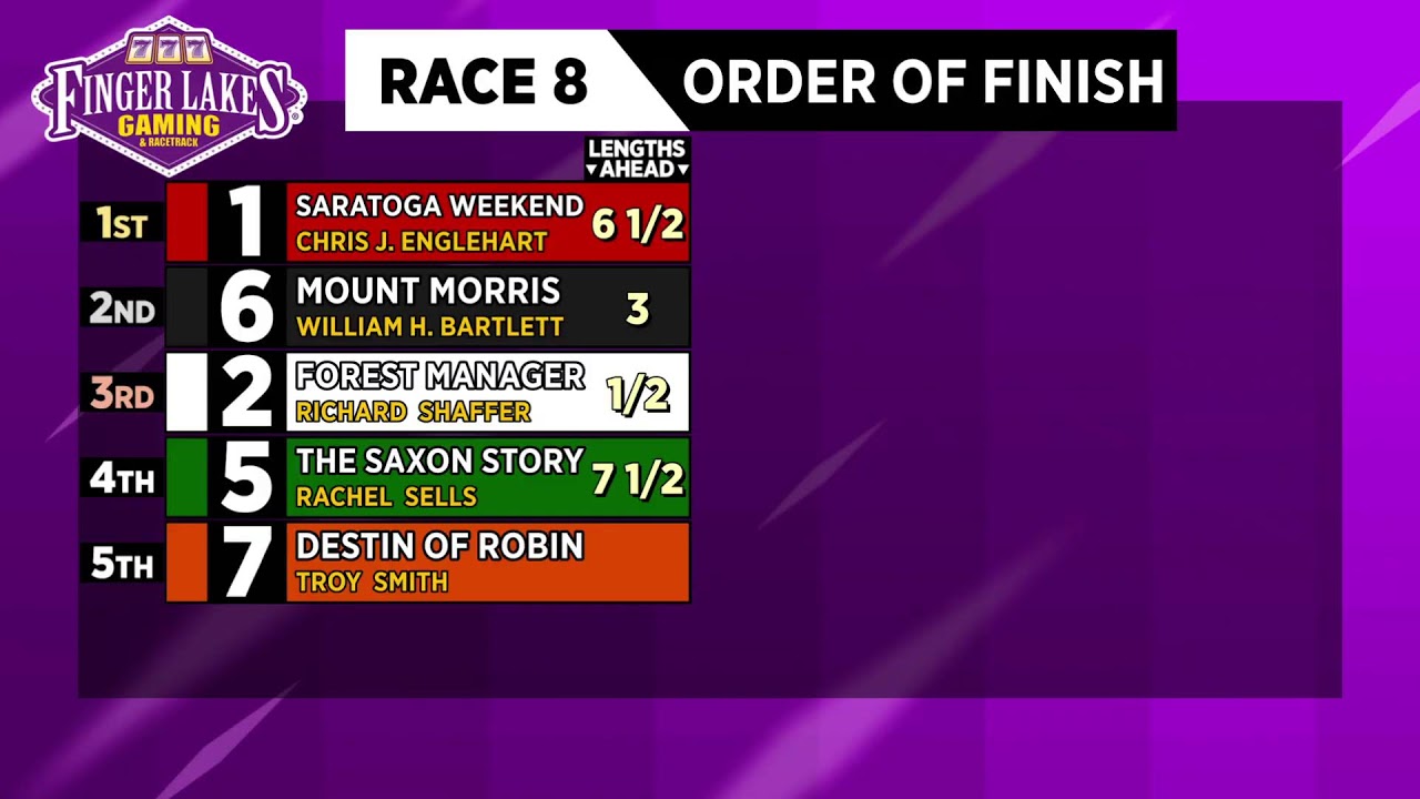 Finger Lakes Racing – July 8th, 2025 - Total Horse Channel | Equestrian TV