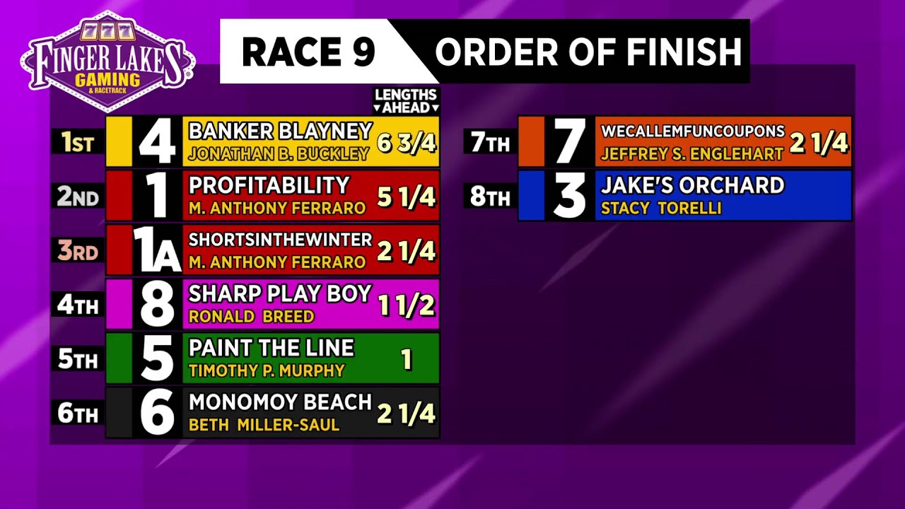 Finger Lakes Racing – June 2nd, 2025 - Total Horse Channel | Equestrian TV