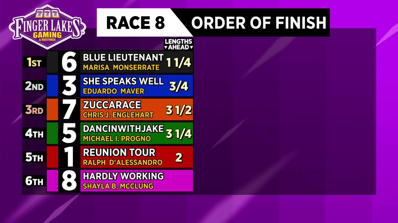 Finger Lakes Racing | May 29th, 2024 - Total Horse Channel | Equestrian TV