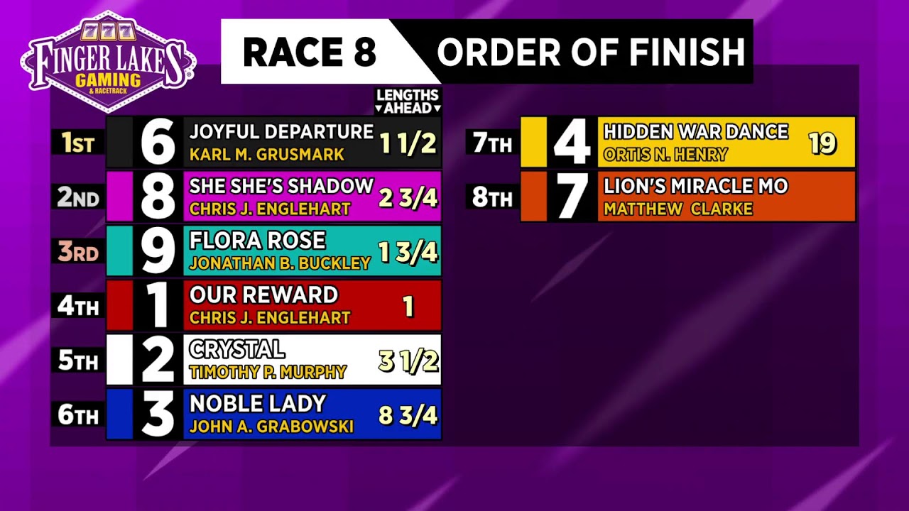 Finger Lakes Racing | October 1st, 2024 - Total Horse Channel ...