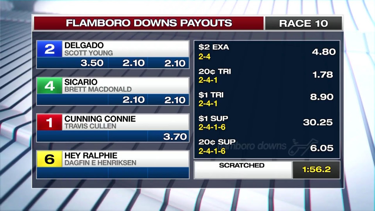 Flamboro Downs Live Stream 01/07/2024 - Total Horse Channel | Equestrian TV