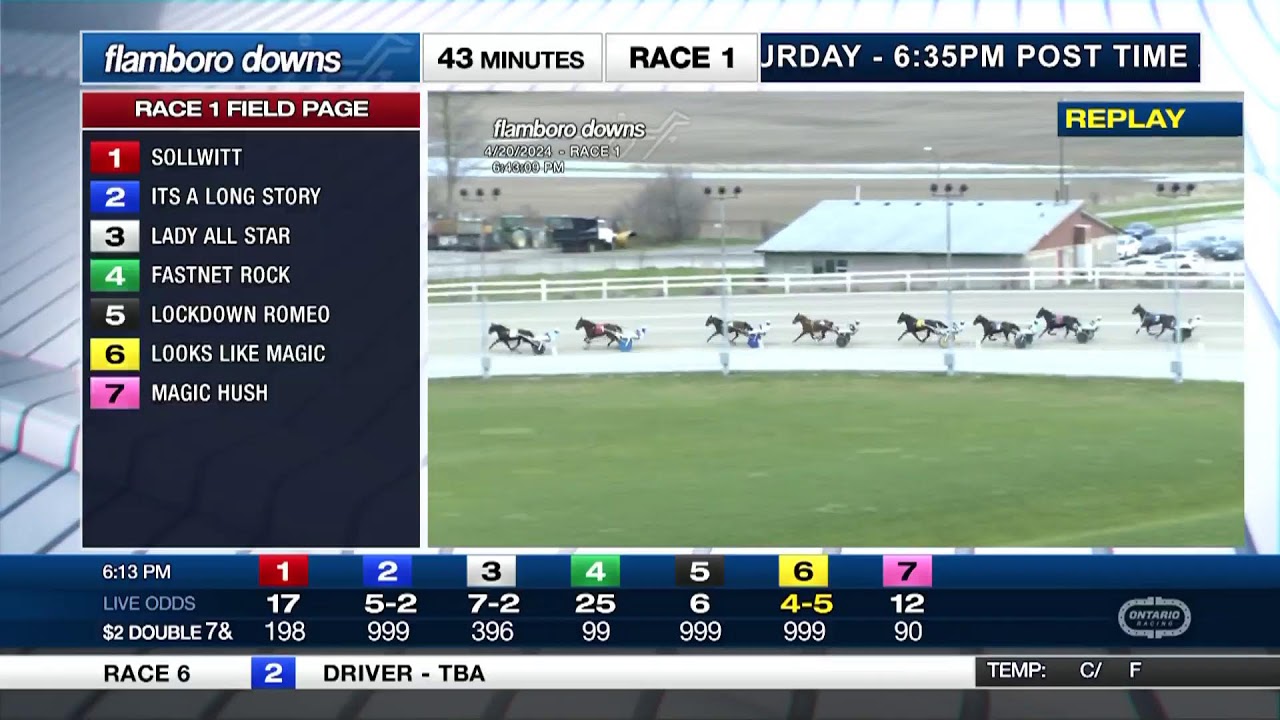 Flamboro Downs Live Stream 04/21/2024 - Total Horse Channel | Equestrian TV
