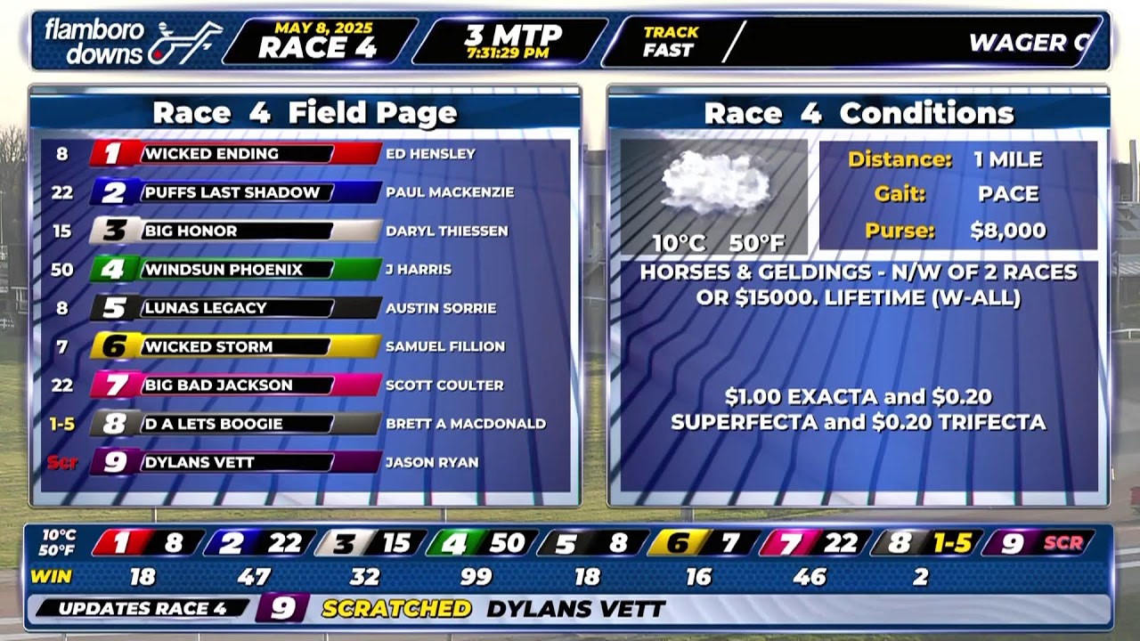 Flamboro Downs Live Stream 05/08/2025 - Total Horse Channel | Equestrian TV