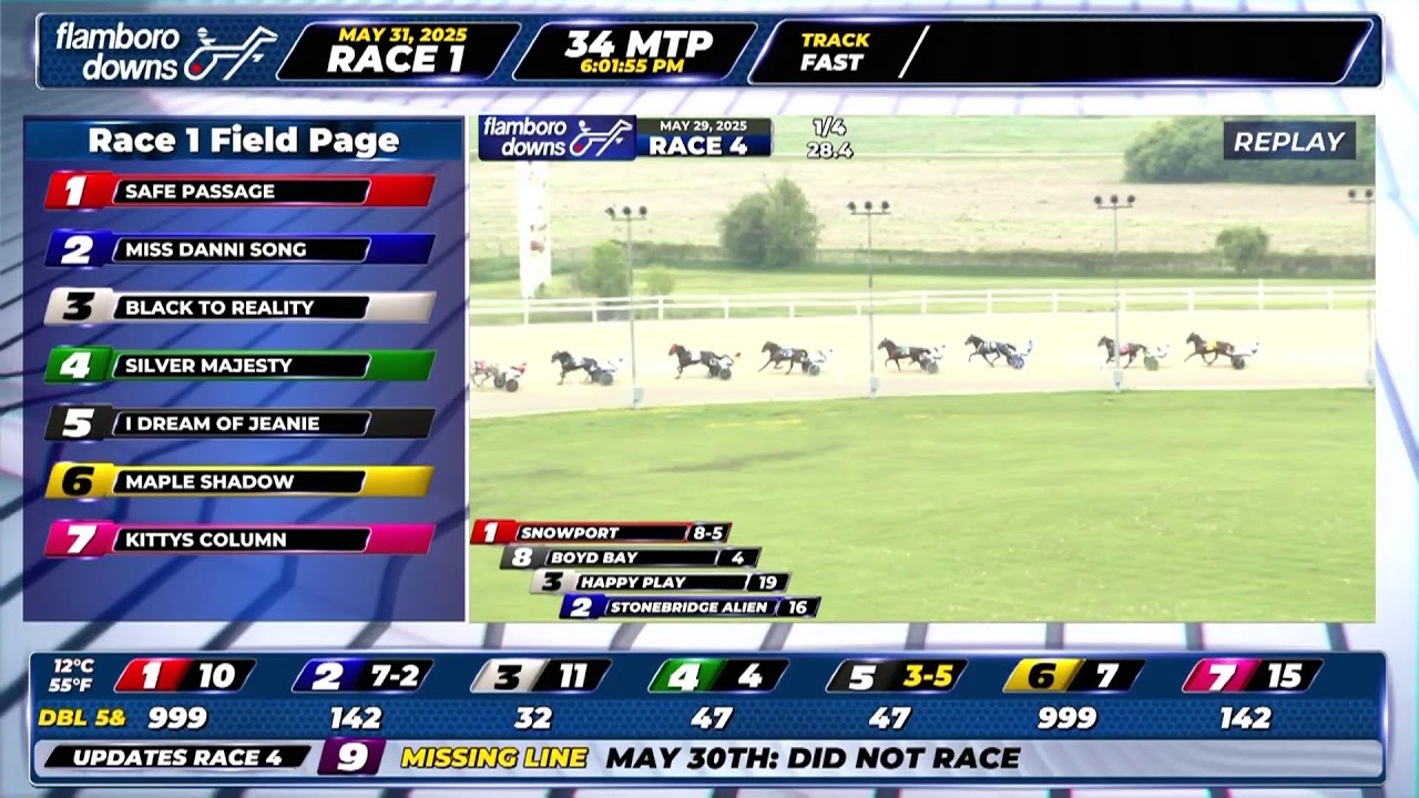 Flamboro Downs Live Stream 05/31/2025 - Total Horse Channel | Equestrian TV