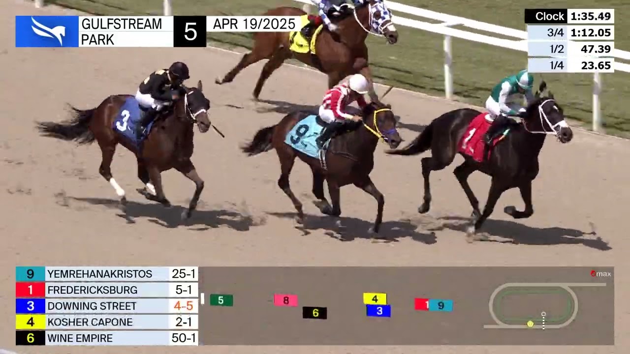 Gulfstream Park – April 19th, 2025 - Total Horse Channel | Equestrian TV