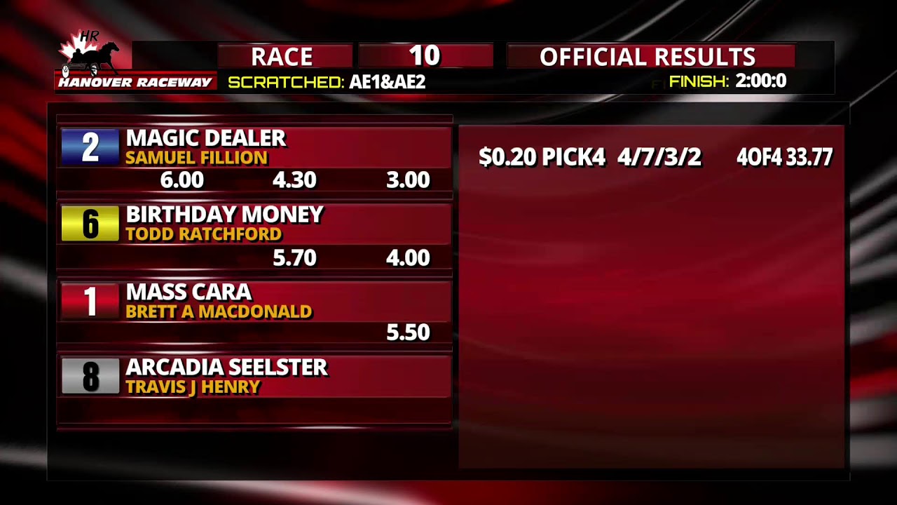 Hanover Raceway | August 3rd, 2024 - Total Horse Channel | Equestrian TV