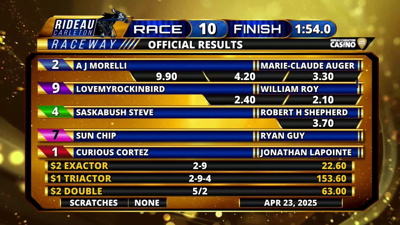 Rideau Carleton Raceway – April 23rd, 2025 - Total Horse Channel ...