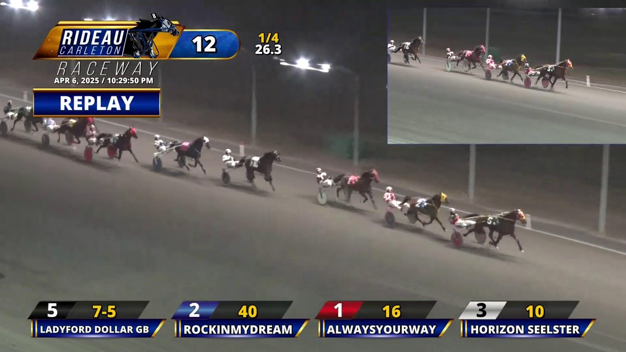 Rideau Carleton Raceway – April 6th, 2025 - Total Horse Channel ...