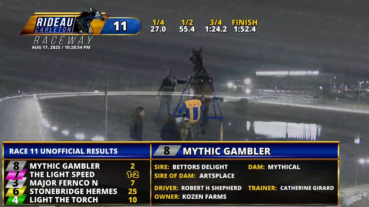 Rideau Carleton Raceway – August 17th, 2025 - Total Horse Channel ...