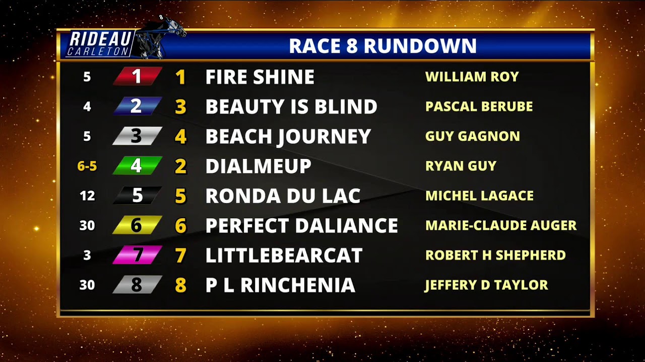 Rideau Carleton Raceway – July 23rd, 2025 - Total Horse Channel ...