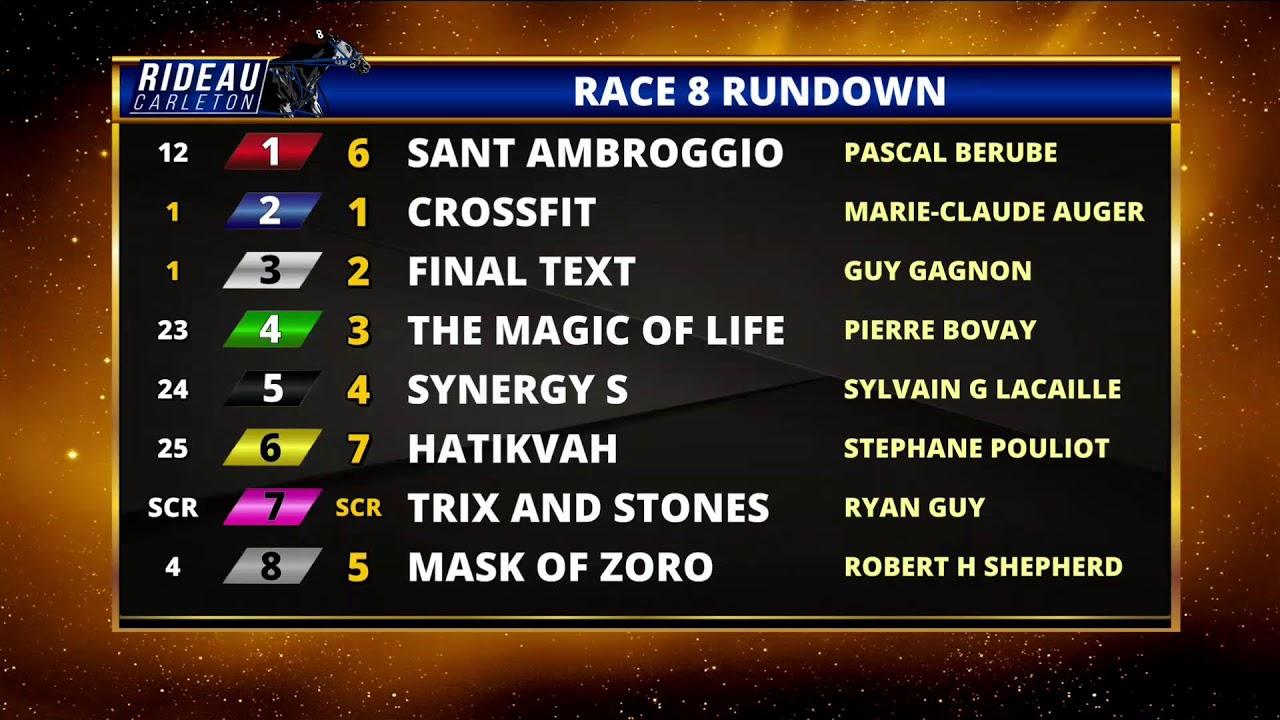 Rideau Carleton Raceway – July 9th, 2025 - Total Horse Channel ...