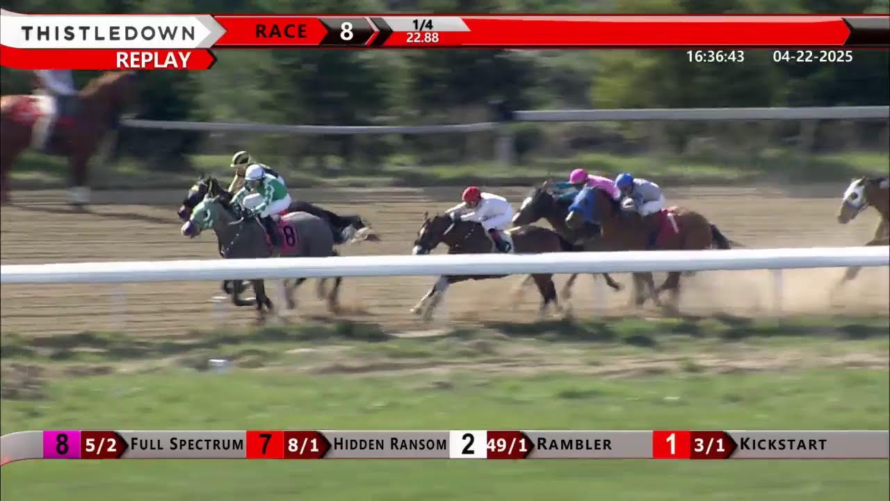 Thistledown Race Track – April 22nd, 2025 - Total Horse Channel ...