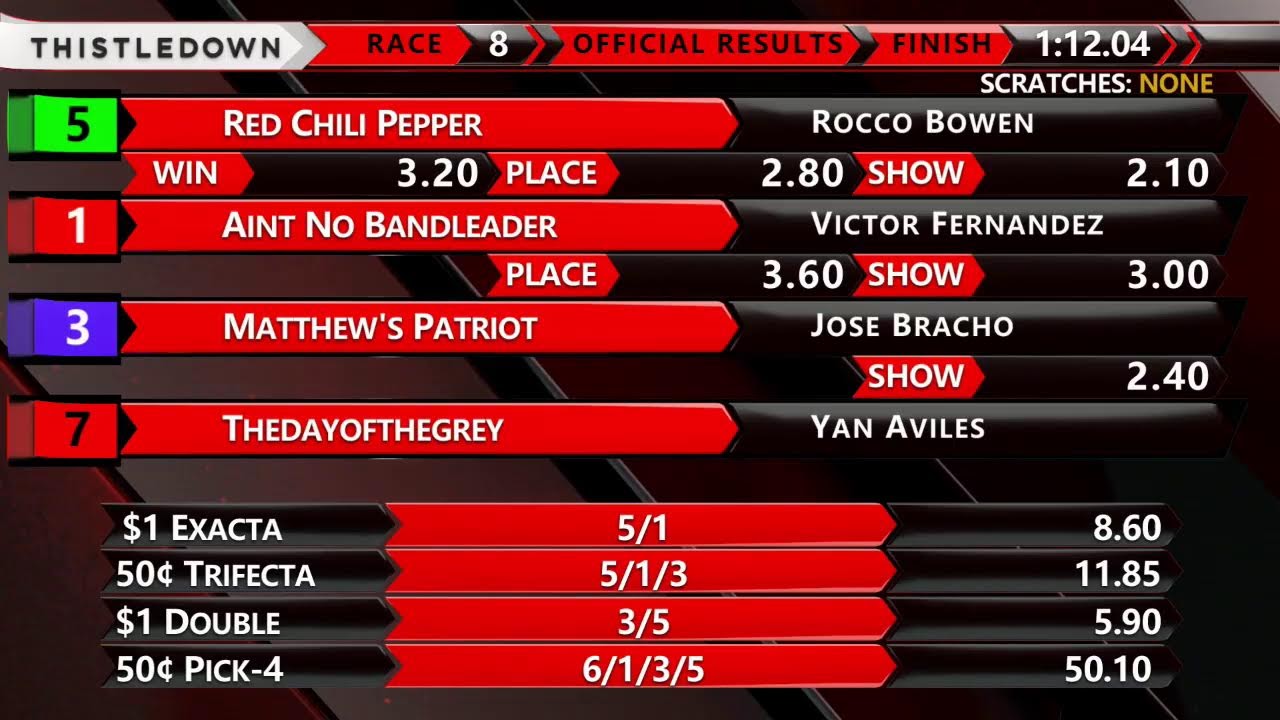 Thistledown Race Track – August 11th, 2025 - Total Horse Channel ...