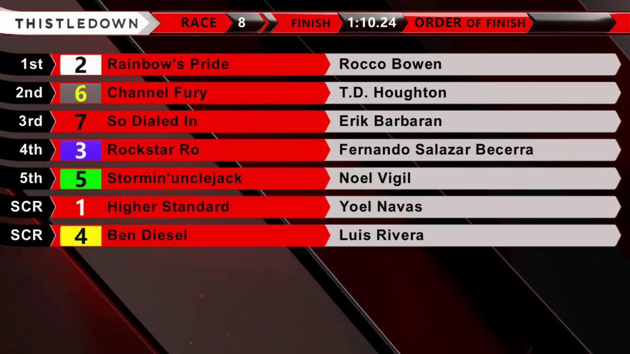 Thistledown Race Track | August 20th, 2024 - Total Horse Channel ...