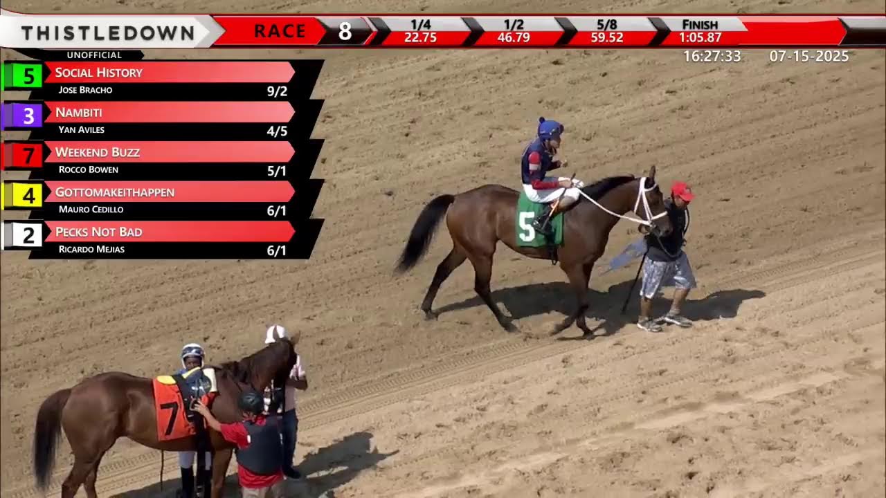 Thistledown Race Track – July 15th, 2025 - Total Horse Channel ...