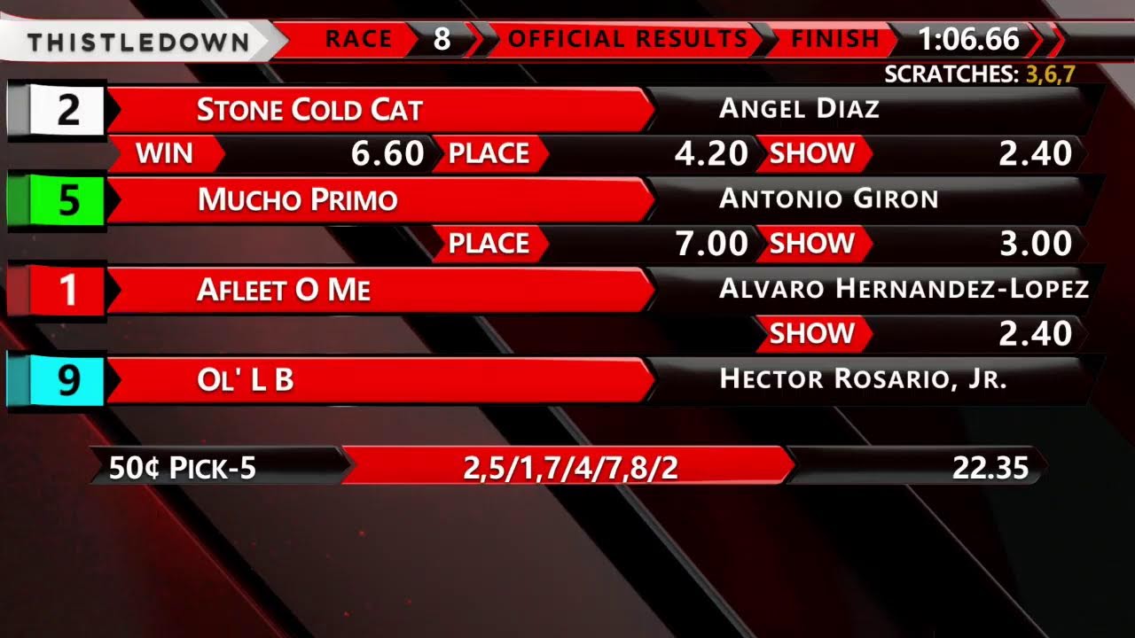 Thistledown Race Track | June 5th, 2024 - Total Horse Channel ...