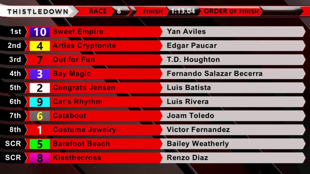 Thistledown Race Track | May 18th, 2024 - Total Horse Channel ...