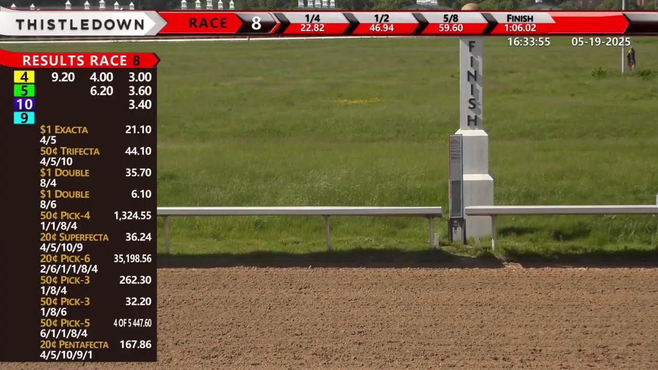 Thistledown Race Track – May 19th, 2025 - Total Horse Channel ...