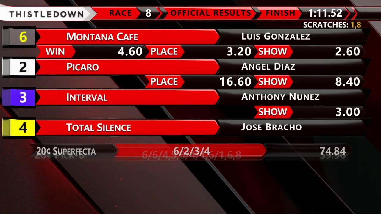 Thistledown Race Track – May 20th, 2025 - Total Horse Channel ...