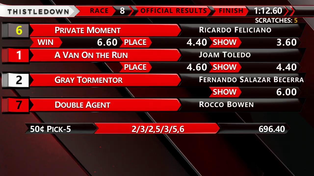 Thistledown Race Track | May 30th, 2024 - Total Horse Channel | Equestrian TV