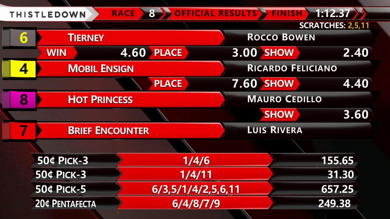 Thistledown Race Track – May 6th, 2025 - Total Horse Channel ...