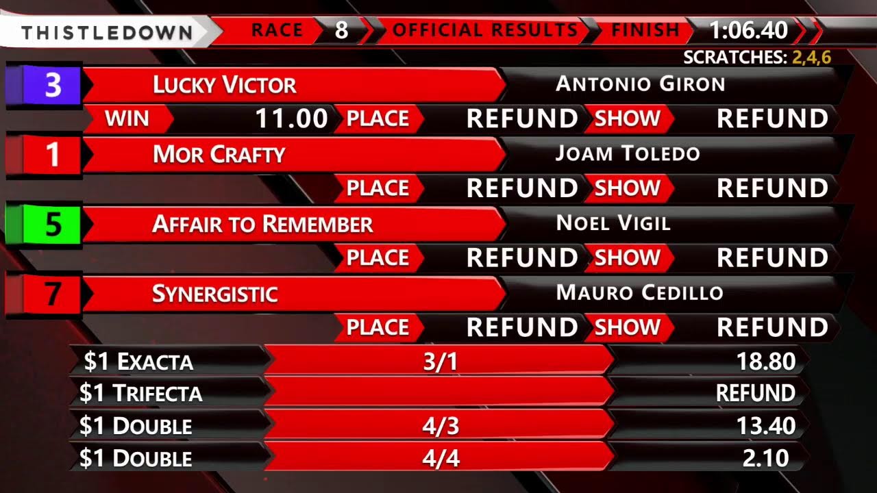 Thistledown Race Track | May 6th, 2024 - Total Horse Channel ...