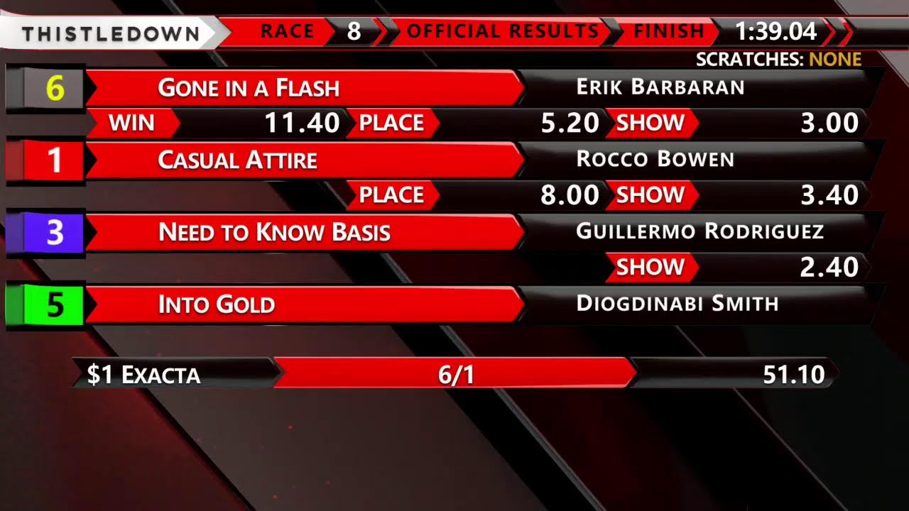 Thistledown Race Track | September 20th, 2023 - Total Horse Channel ...