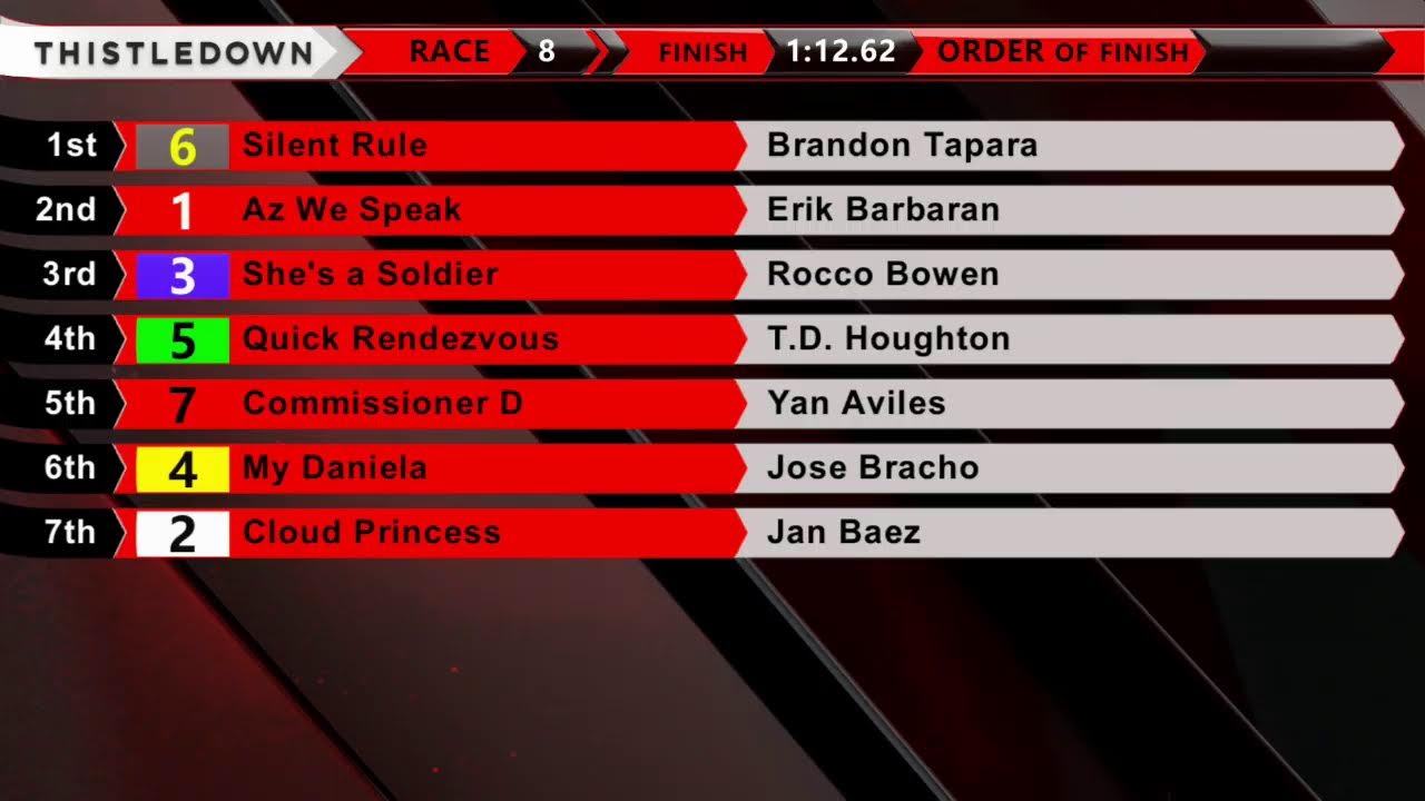 Thistledown Race Track | September 2nd, 2024 - Total Horse Channel ...