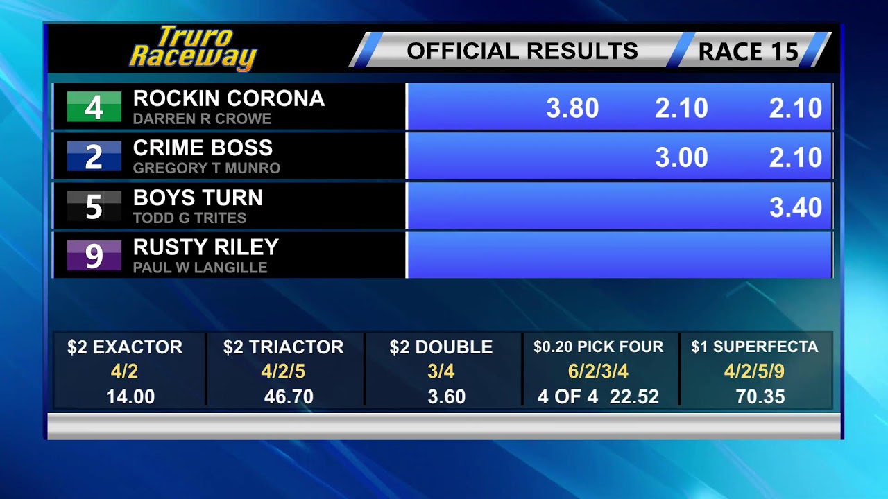 Truro Raceway | June 2nd, 2024 - Total Horse Channel | Equestrian TV