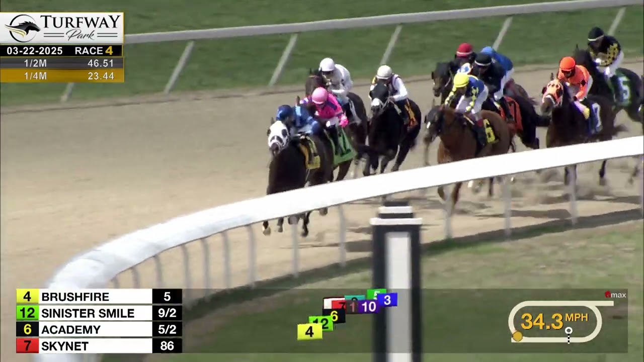 Turfway Park Report 3/22/2025 - Total Horse Channel | Equestrian TV