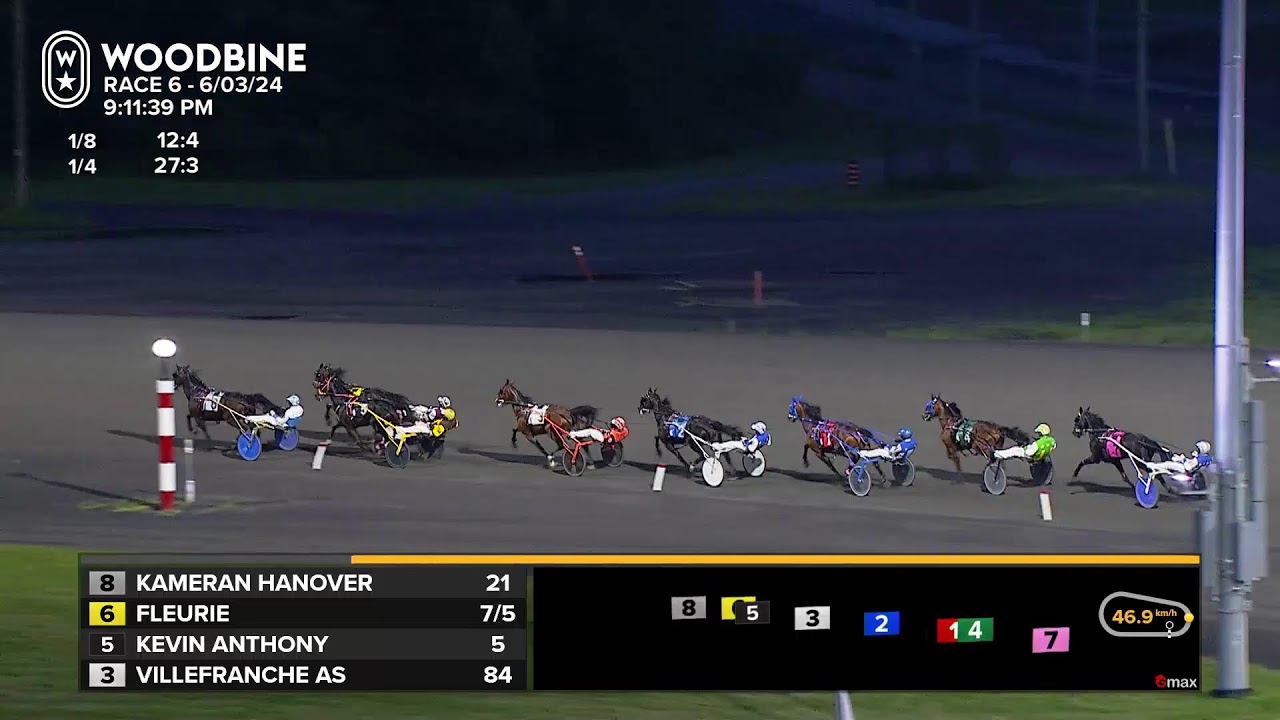 Woodbine Mohawk Park | Monday June 3, 2024 - Total Horse Channel ...
